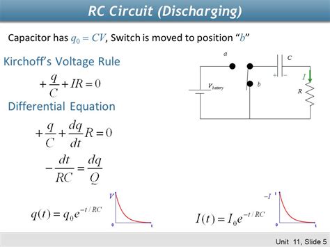 Parallel Rc Circuit Equation