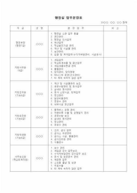 기타행정서식 행정실 업무분장표1 지식월드