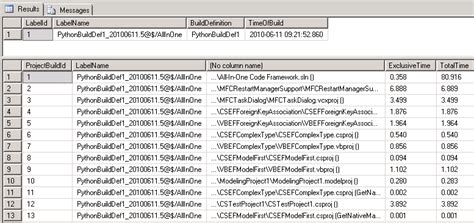 Pythonclassfactory Msbuild Detailed Build Summary To Sql Server
