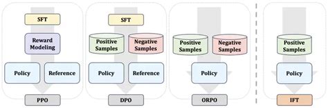 Intuitive Fine Tuning Towards Simplifying Alignment Into A Single Process Tsinghuac3i
