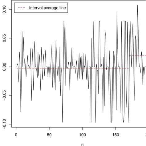 Autocorrelation Function And Partial Autocorrelation Function Of Time