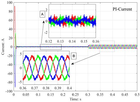 Research On A Sensorless Adrc Vector Control Method For A Permanent Magnet Synchronous Motor