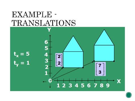 computer graphics transformations in 2d