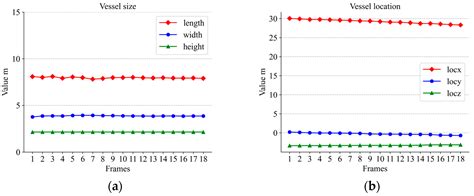 A Real Time Vessel Detection And Tracking System Based On Lidar