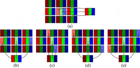 Down Sampling Patterns A Dpd B Hdsd C Vdsd D Ddsd And E