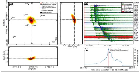 Figure 2 From A Convolution Model For Earthquake Forecasting Derived From Seismicity Recorded