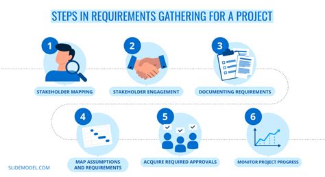 02 Requirements Gathering Project Management Process Slide Slidemodel