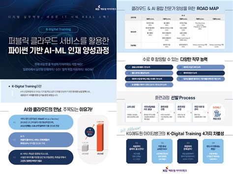 Kgitbank 퍼블릭 클라우드 서비스를 활용한 파이썬 기반 Ai Ml인재 양성과정 요즘것들