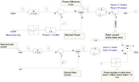 PI Controller Based On Output Power Download Scientific Diagram