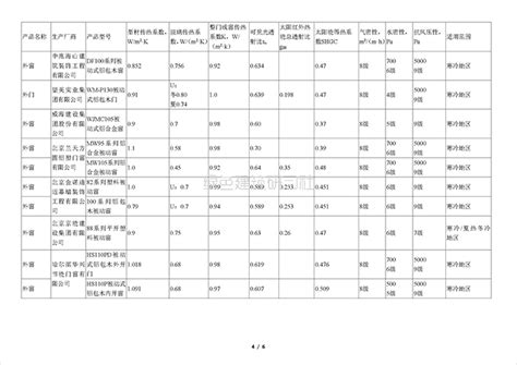 康居认证公布第十三批新增被动式低能耗建筑产品选用目录 绿色建筑研习社