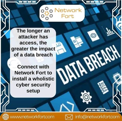 Ai Driven Cyber Platform On Linkedin Dataprotection Cyberdefense Choosesecurity
