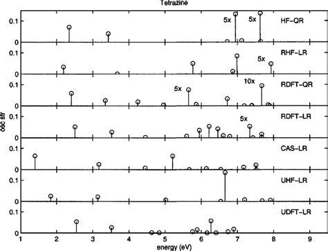 Triplet Triplet Absorption For Tetrazine Download Scientific Diagram