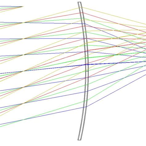 Left K Euso Optical Scheme As Sequential Ray Tracing Srt Model In