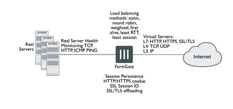 Tcp Mss Fortigate Cardfasr