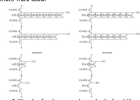 Figure 1 From A Full Parallel Priority Encoder Design Used In Figure 1 From A Full Parallel Priority Encoder Design Used In