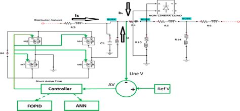Shunt Active Filter With Control Methodologies Download Scientific