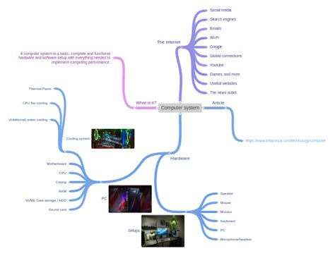 computer system coggle diagram