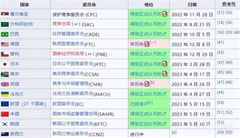 【pc游戏】ftc不满暴雪收购案裁决提出上诉，微软收购动视暴雪案件回顾 3楼猫