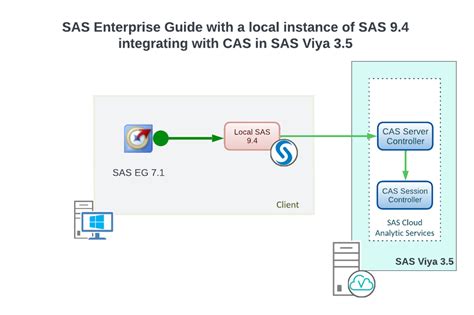 Sas Enterprise Guide Welcome To Sas Viya