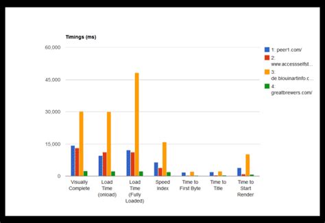 Drupal Performance Issues And How To Fix Them