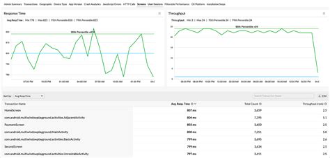 Optimizing The Performance Of Flutter Apps With Site24x7 Mobile Apm