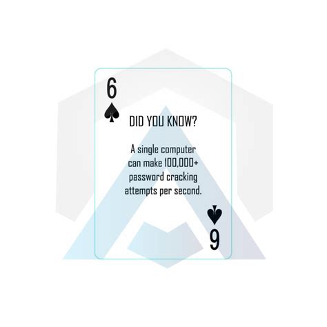 Aegis Cyber Security On Linkedin Cybersecurity Passwordprotection Aegisadvantage