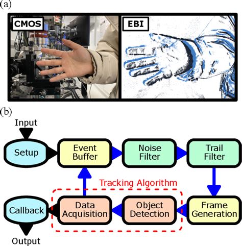 Figure 1 From Event Based Imaging Of Levitated Microparticles Semantic Scholar