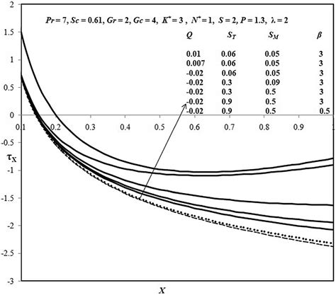 Local Skin Friction Coefficient Download Scientific Diagram