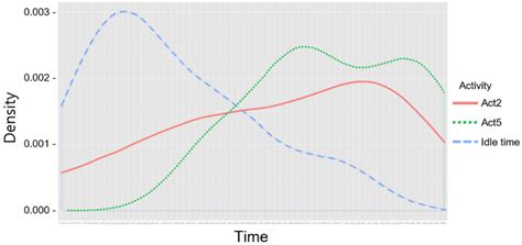 Probability Density Function PDF Download Scientific Diagram