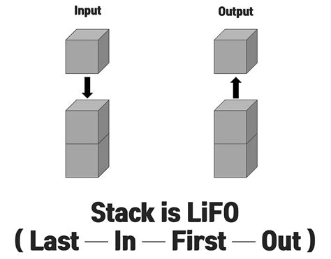 ch6 dfs bfs for coding test stack by confidencecoding medium