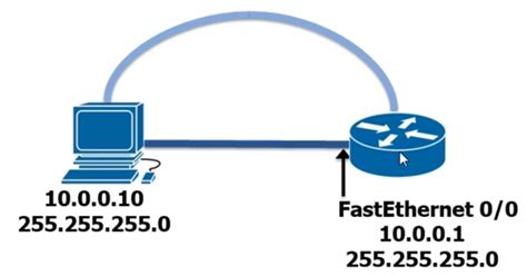 Router Configuration