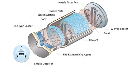 Smoke Detection Type Condensed Aerosol Fire Extinguishing System 주 창성에이스산업