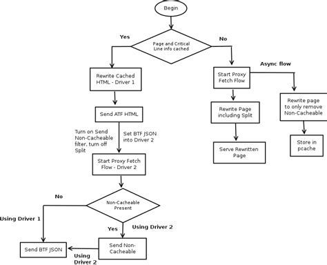 Design Doc Split Html Rewriter · Apacheincubator Pagespeed Mod Wiki