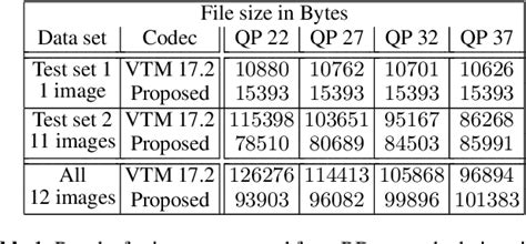 Pdf Improved Screen Content Coding In Vvc Using Soft Context Formation Semantic Scholar