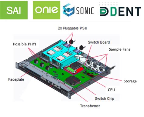 Open Compute Project Foundation Expands Open Edge Ecosystem Open Compute Project