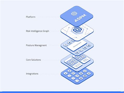Isometric Platform Diagram Stack Layers By Moty Weiss Workflow Design Data Visualization