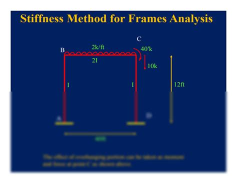Solution Solved Examples Of Statically Indeterminate Frames Using