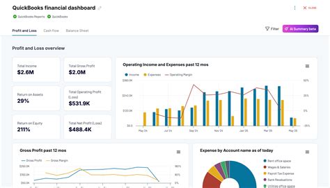 Dashboard Examples And Reporting Templates