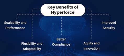 Guide To Salesforce Hyperforce For Enterprise Growth