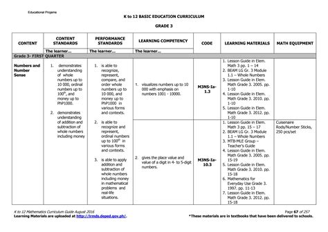 Math 3 Curriculum Guide Rev2016