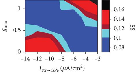 Transitions Of Synchronous Behavior In Dependence Of Gmin And Istr→gpe