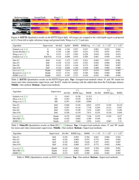 single image depth estimation trained via depth from defocus cues deepai