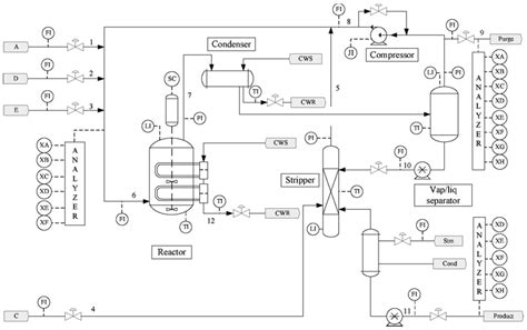 Timefrequency Feature Driven Ensemble Learning For Fault Detection