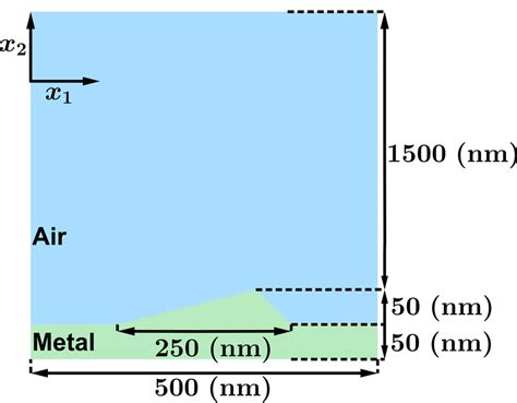 A Symmetric Grating Of Maximum Height 100 Nm B Asymmetric Grating
