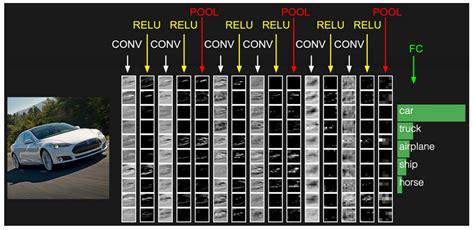 Mesin Belajar An Intuitive Explanation Of Convolutional Neural Networks