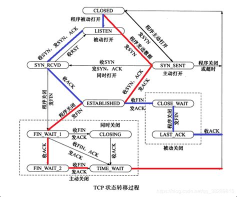 tcp 可靠传输机制详解 csdn博客