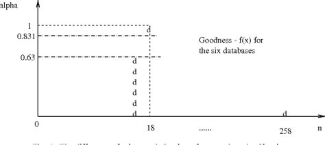 Figure 5 From Database Classification For Multi Database Mining Semantic Scholar