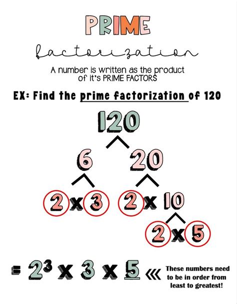 Prime Factorization Anchor Chart Prime Factorization Prime Factorization Chart Anchor Charts