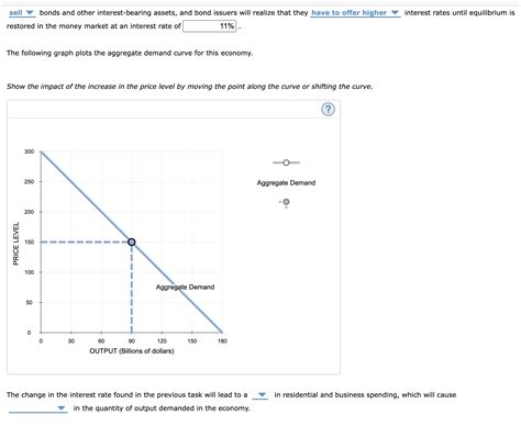 Solved The Following Graph Plots The Aggregate Demand Curve