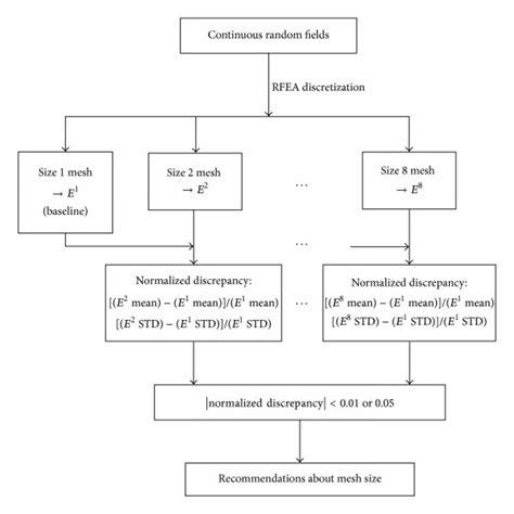 A Logic Block Diagram For The Main Task Download Scientific Diagram